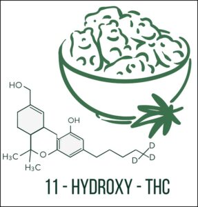 11-Hydroxy-THC - Tetrahydrocannabinol